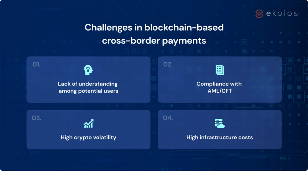 Blockchain in Cross-border Payments: Opportunities and Challenges
