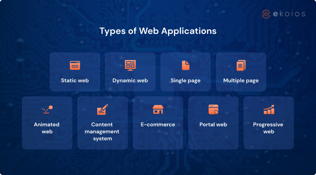 24 Innovative Web App Project Ideas for Startup to Launch in 2023